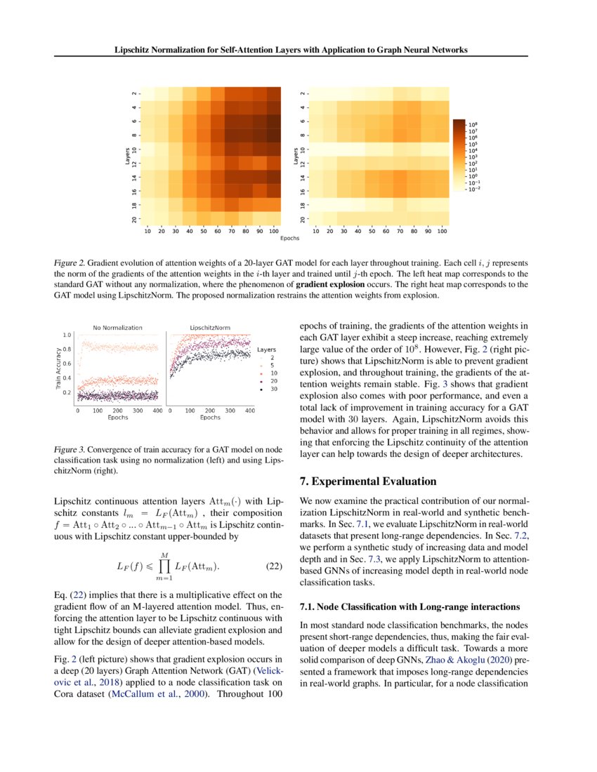 Lipschitz Normalization for Self-Attention Layers with Application to Graph Neural Networks | DeepAI