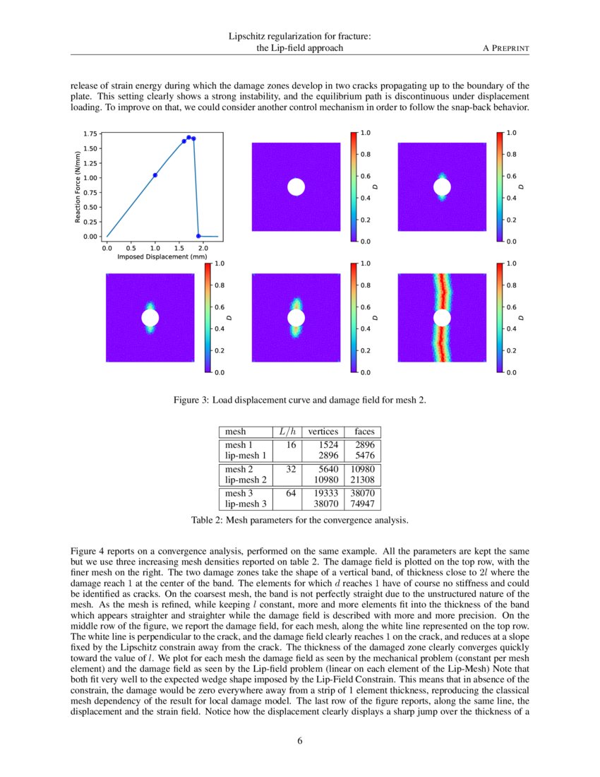 Lipschitz regularization for fracture: the Lip-field approach | DeepAI