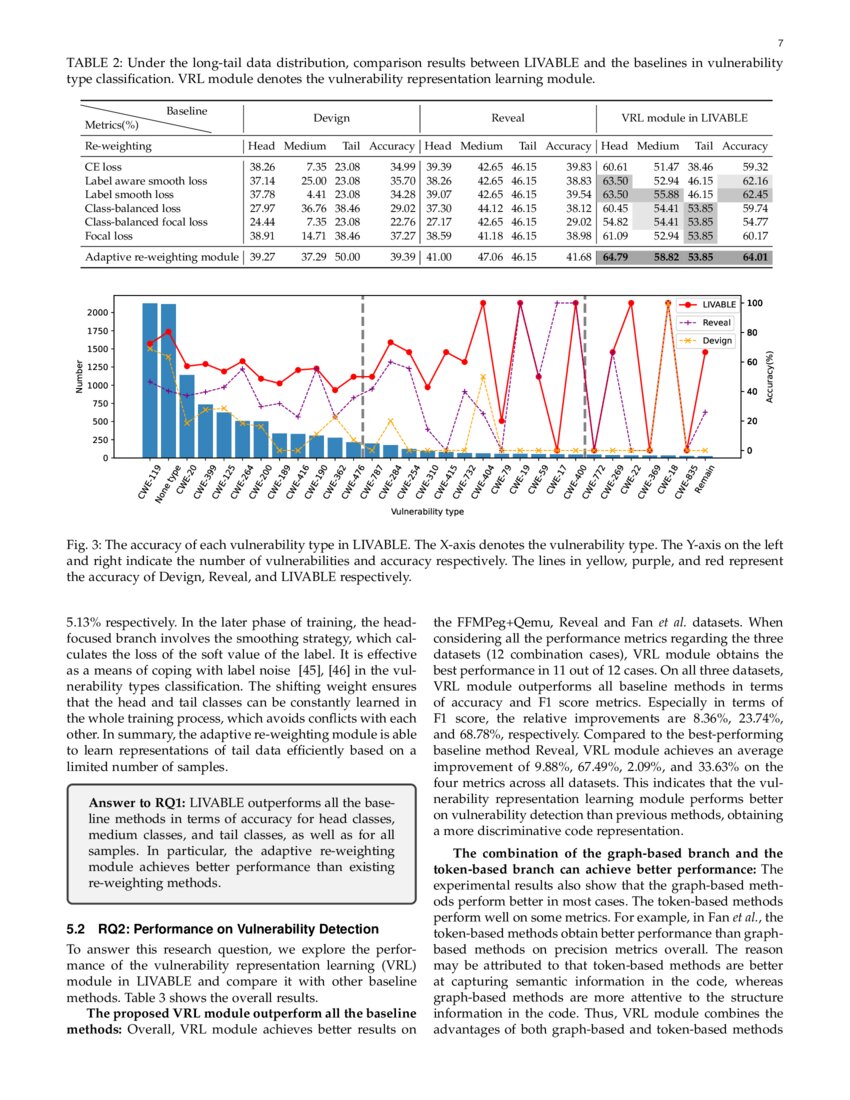 Livable Exploring Long Tailed Classification Of Software Vulnerability