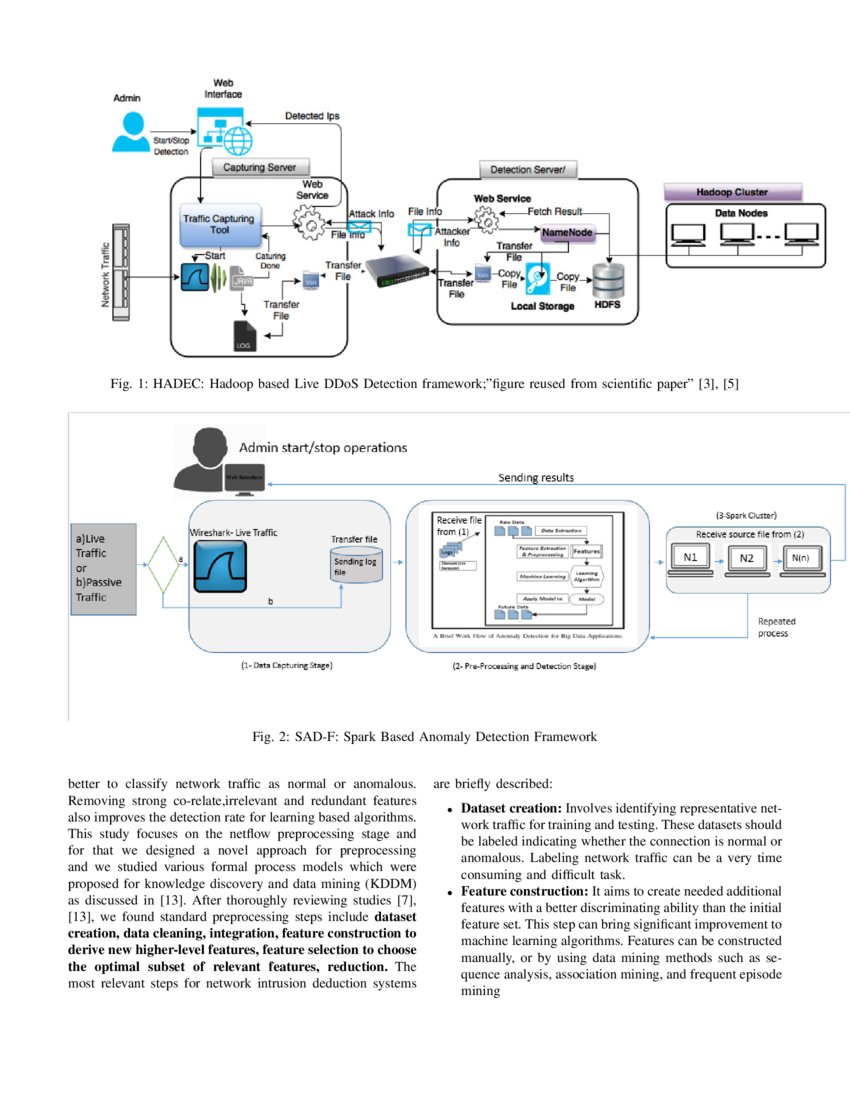 Live Anomaly Detection based on Machine Learning Techniques SAD-F ... Live Anomaly Detection based on Machine Learning Techniques SAD-F ...