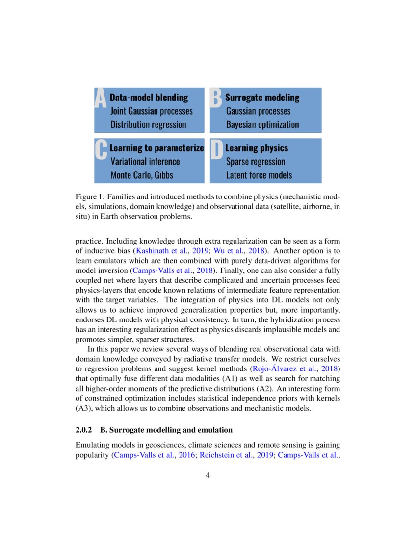 Living in the Physics and Machine Learning Interplay for Earth ...