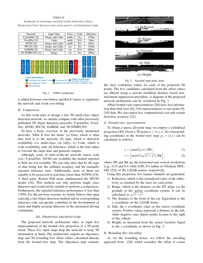 Lmnet Real Time Multiclass Object Detection On Cpu Using 3d Lidars Deepai
