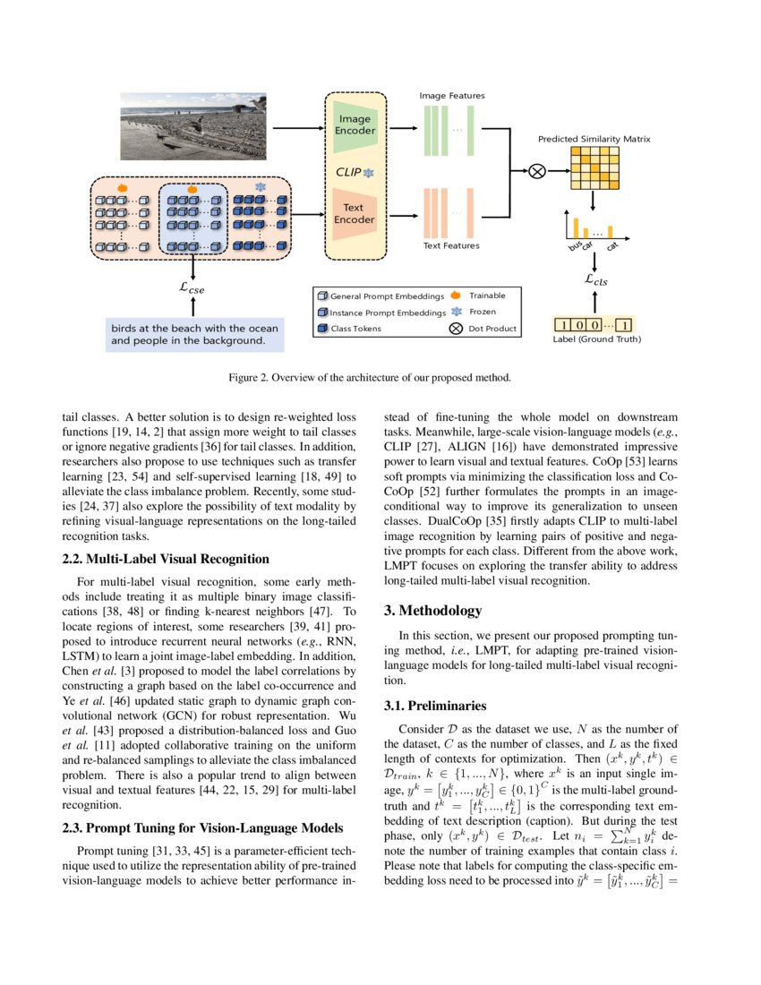 Lmpt Prompt Tuning With Class Specific Embedding Loss For Long Tailed Multi Label Visual
