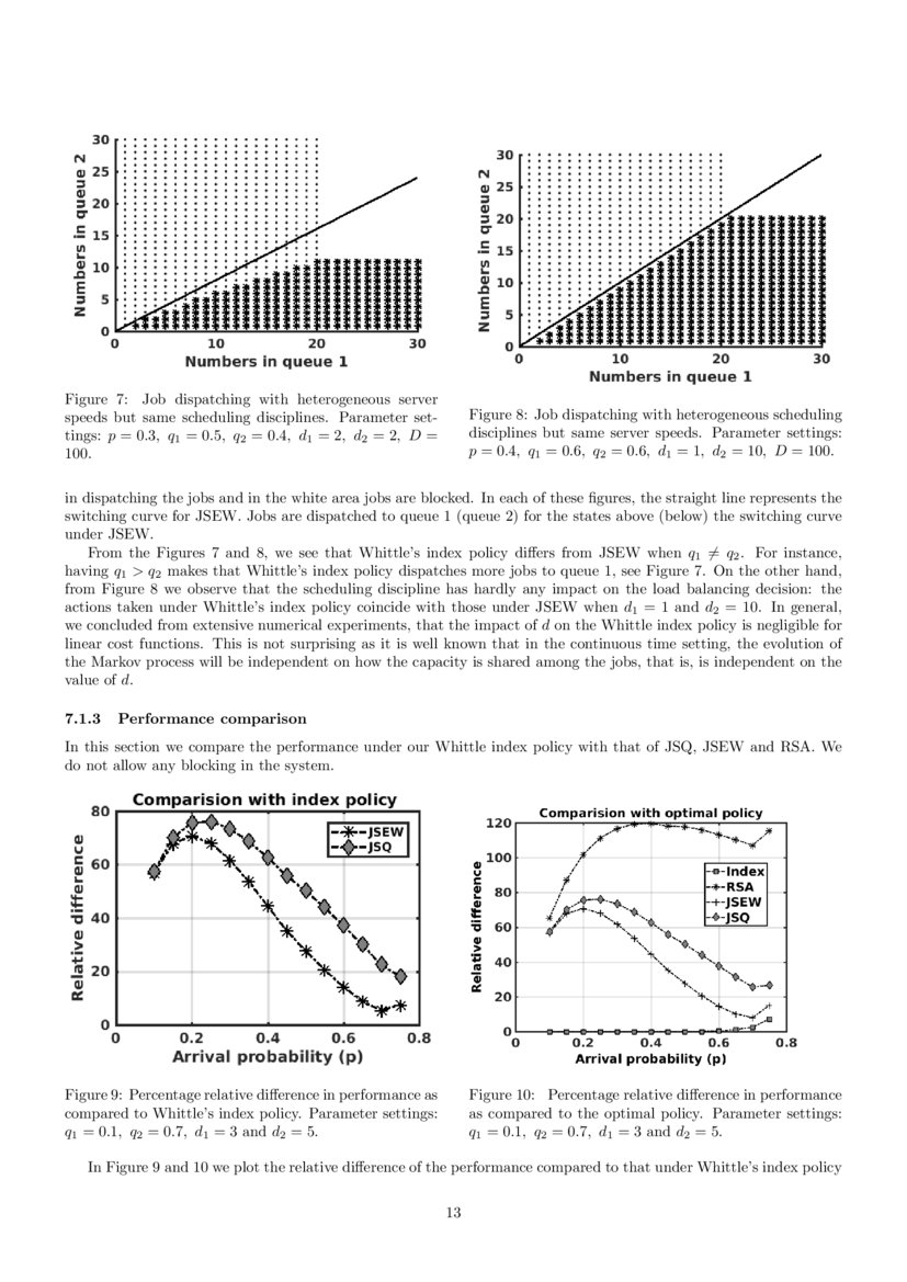 Load balancing with heterogeneous schedulers | DeepAI