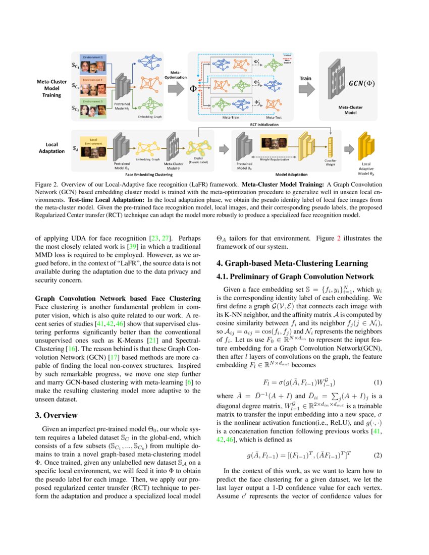 Local Adaptive Face Recognition Via Graph Based Meta Clustering And 3739