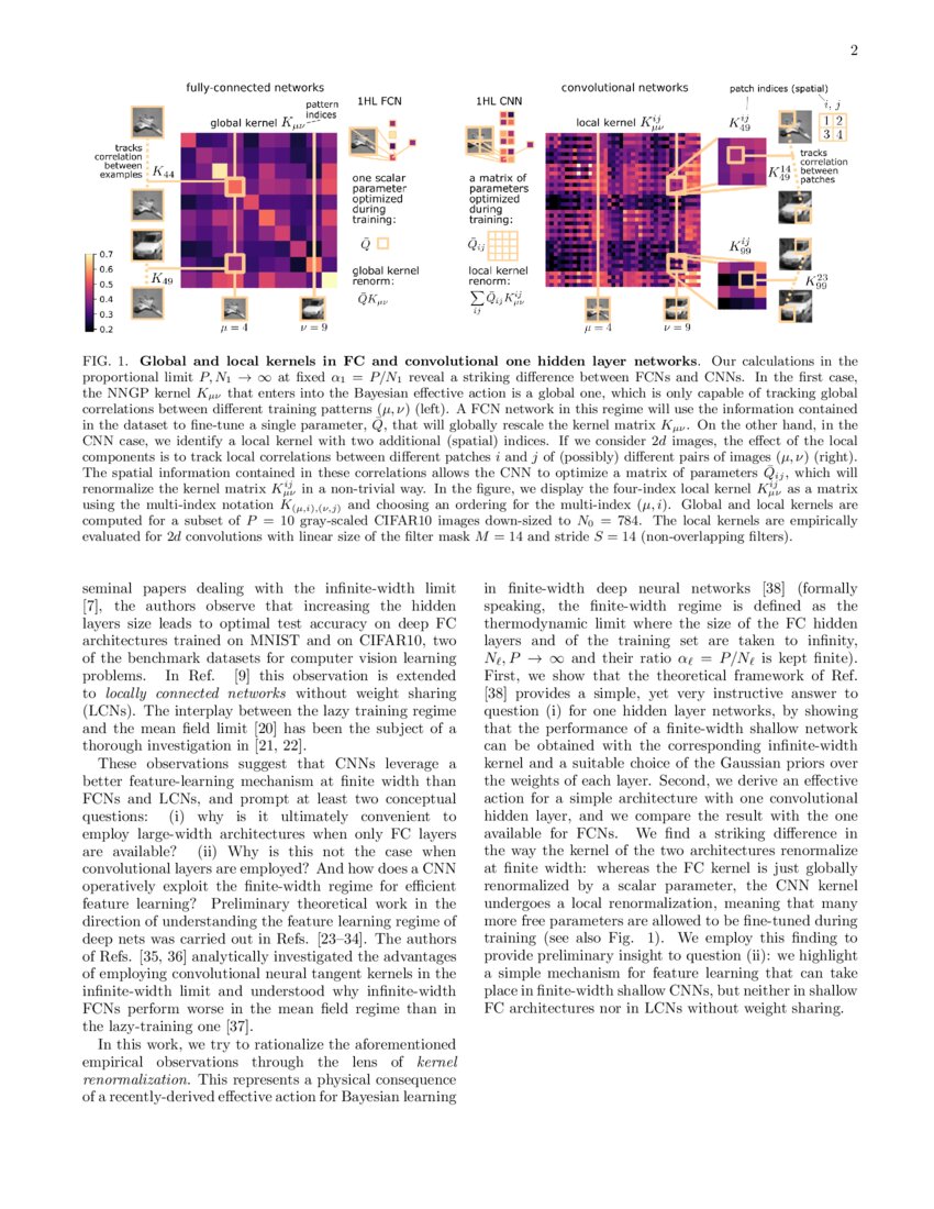 Local Kernel Renormalization as a mechanism for feature learning in overparametrized ...