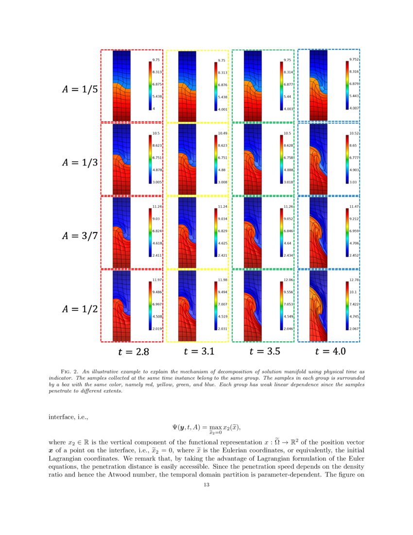 Local Lagrangian reduced-order modeling for Rayleigh-Taylor instability by solution manifold ...