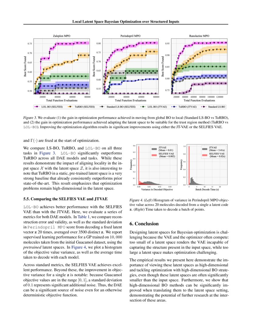 Local Latent Space Bayesian Optimization Over Structured Inputs Deepai
