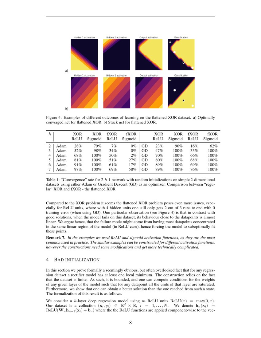 Local minima in training of neural networks | DeepAI