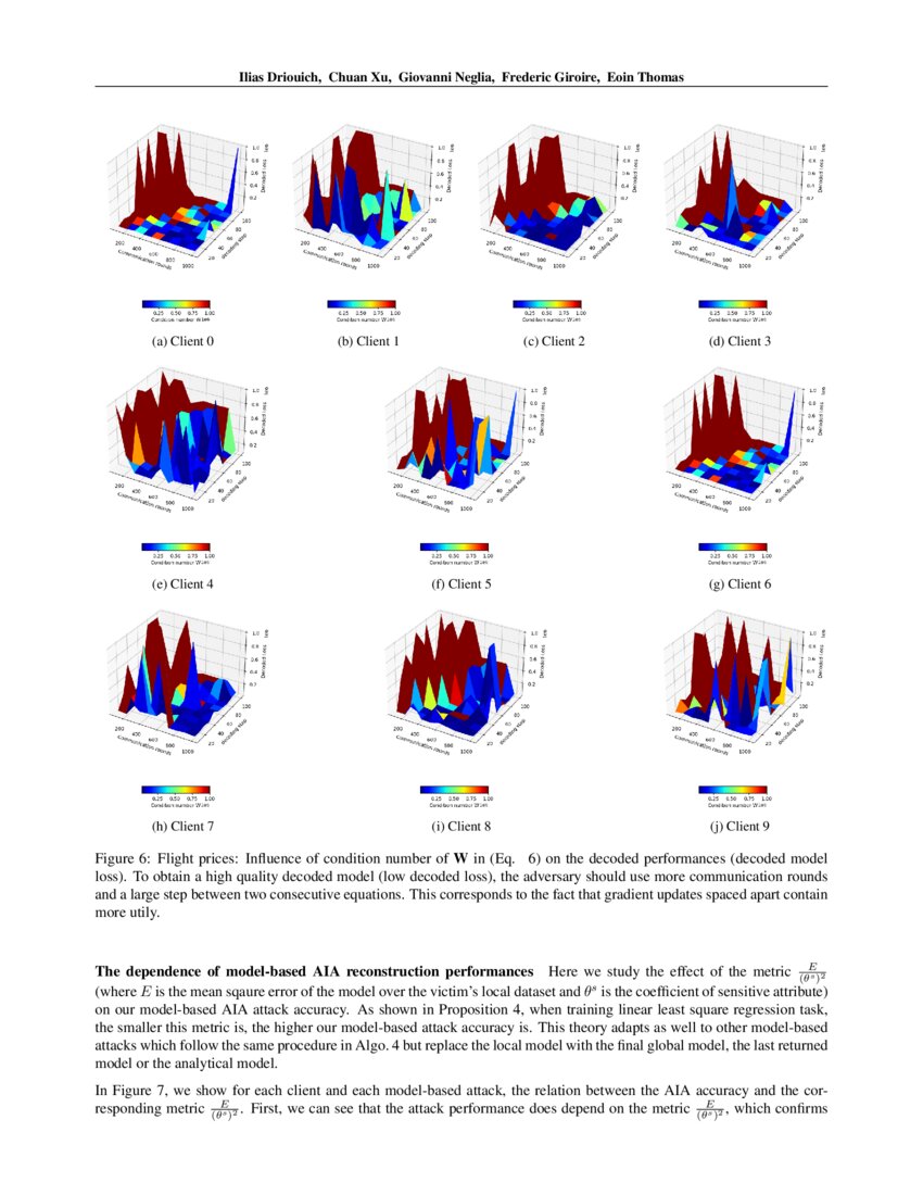 Local Model Reconstruction Attacks in Federated Learning and their Uses | DeepAI