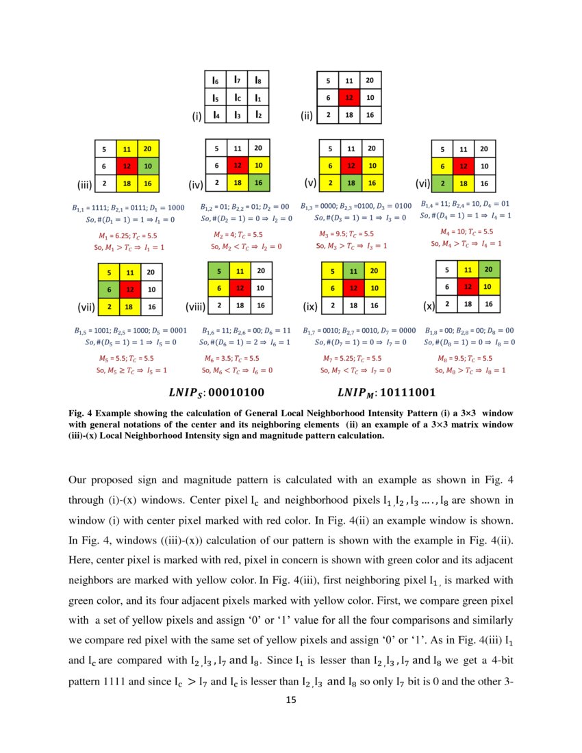 Local Neighborhood Intensity Pattern A New Texture Feature Descriptor For Image Retrieval Deepai