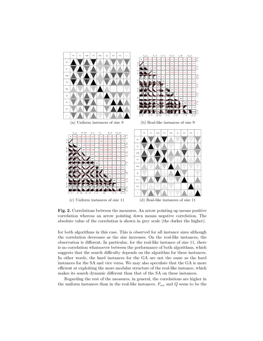 Local Optima Networks, Landscape Autocorrelation and Heuristic Search Performance | DeepAI