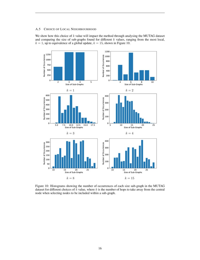 Local Permutation Equivariance For Graph Neural Networks | DeepAI