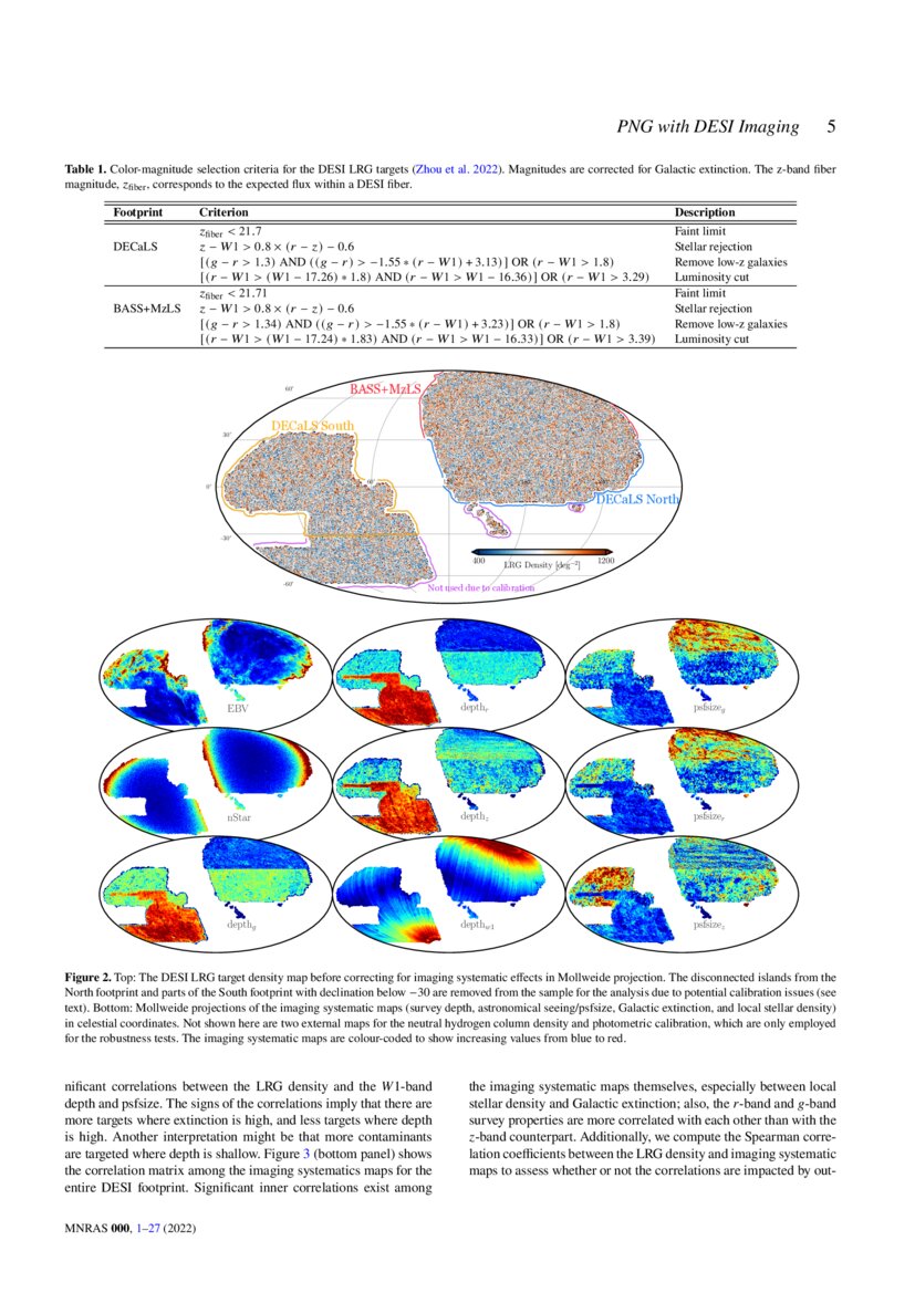 Local Primordial Non Gaussianity From The Large Scale Clustering Of Photometric Desi Luminous