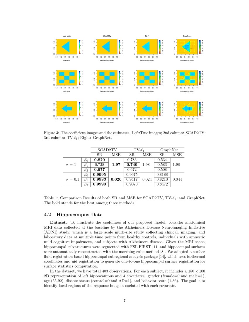 Local Region Sparse Learning for Image-on-Scalar Regression | DeepAI