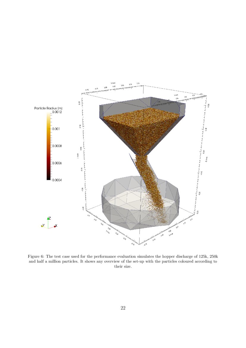Local Verlet Buffer Approach For Broad Phase Interaction Detection In Discrete Element Method
