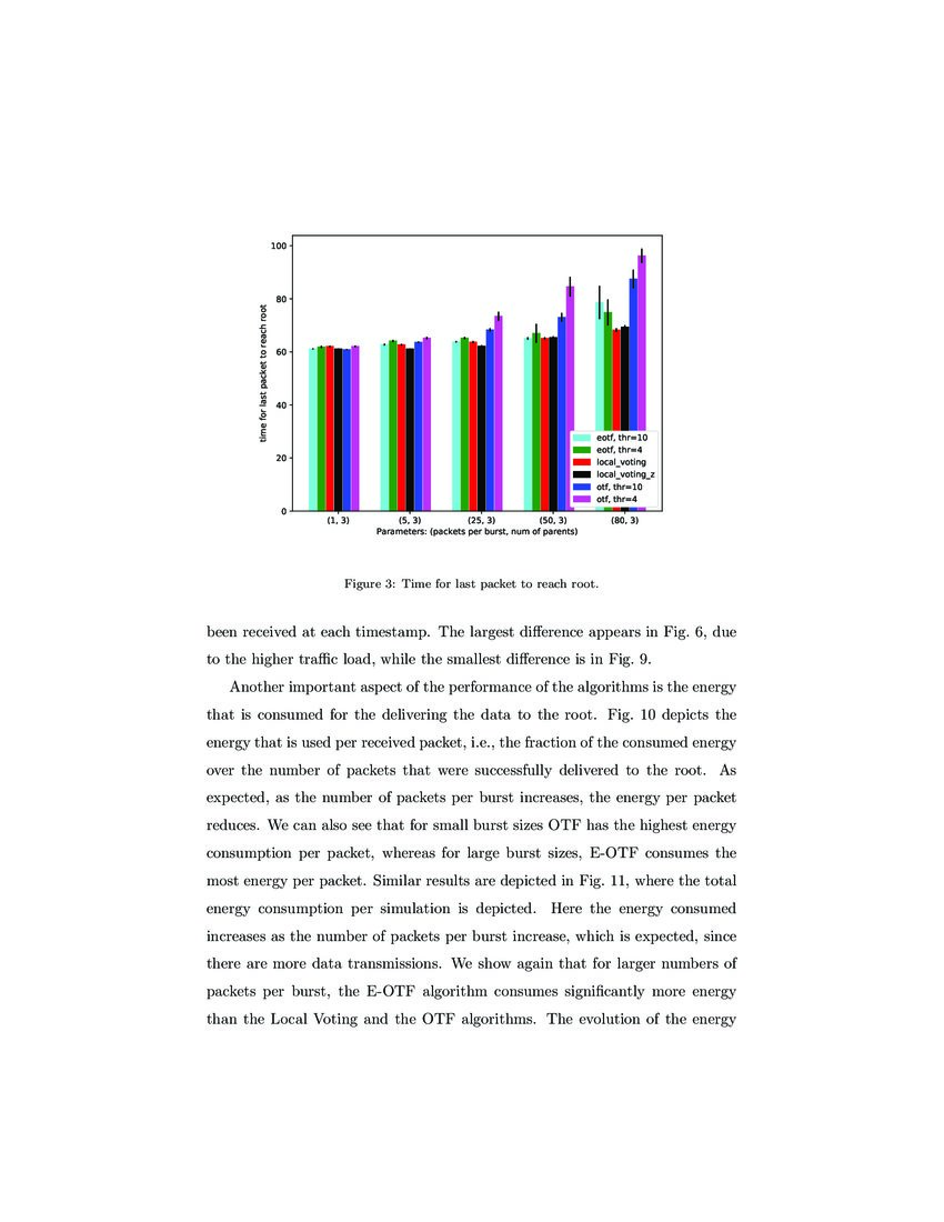 Local Voting A New Distributed Bandwidth Reservation Algorithm For 6tisch Networks Deepai 
