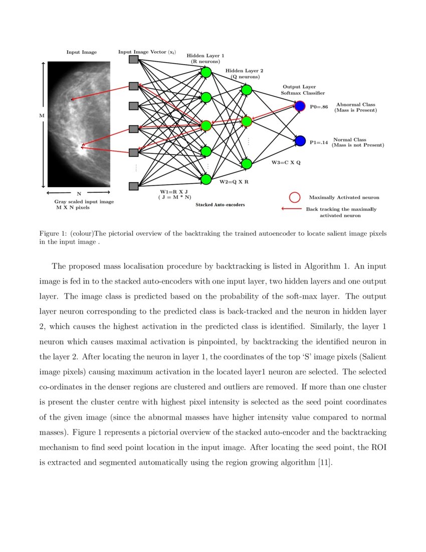 Localisation of Mammographic masses by Greedy Backtracking of Activations in the Stacked Auto ...