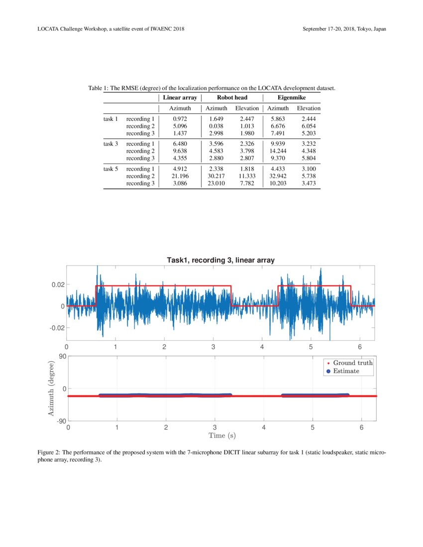 Localization And Tracking Of An Acoustic Source Using A Diagonal Unloading Beamforming And A