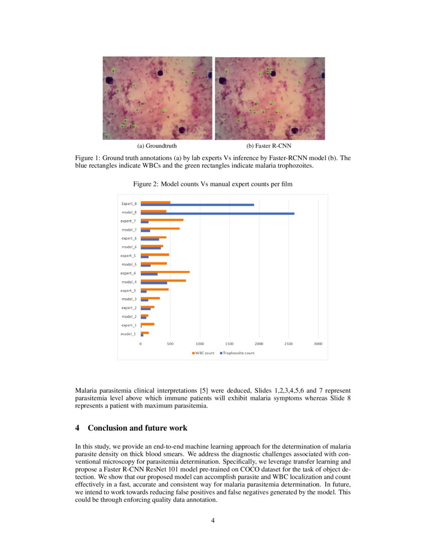 Localization of Malaria Parasites and White Blood Cells in Thick Blood ...