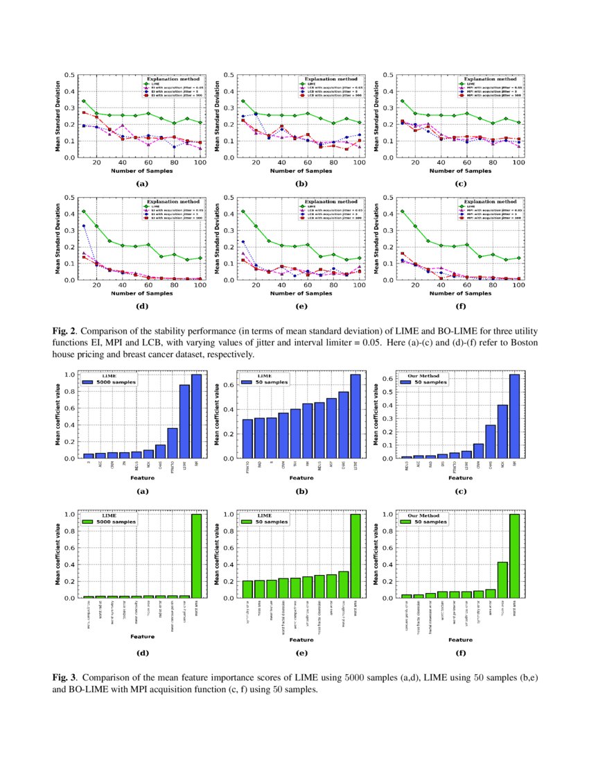 Locally Interpretable Model Agnostic Explanations using Gaussian ... Locally Interpretable Model Agnostic Explanations using Gaussian ...