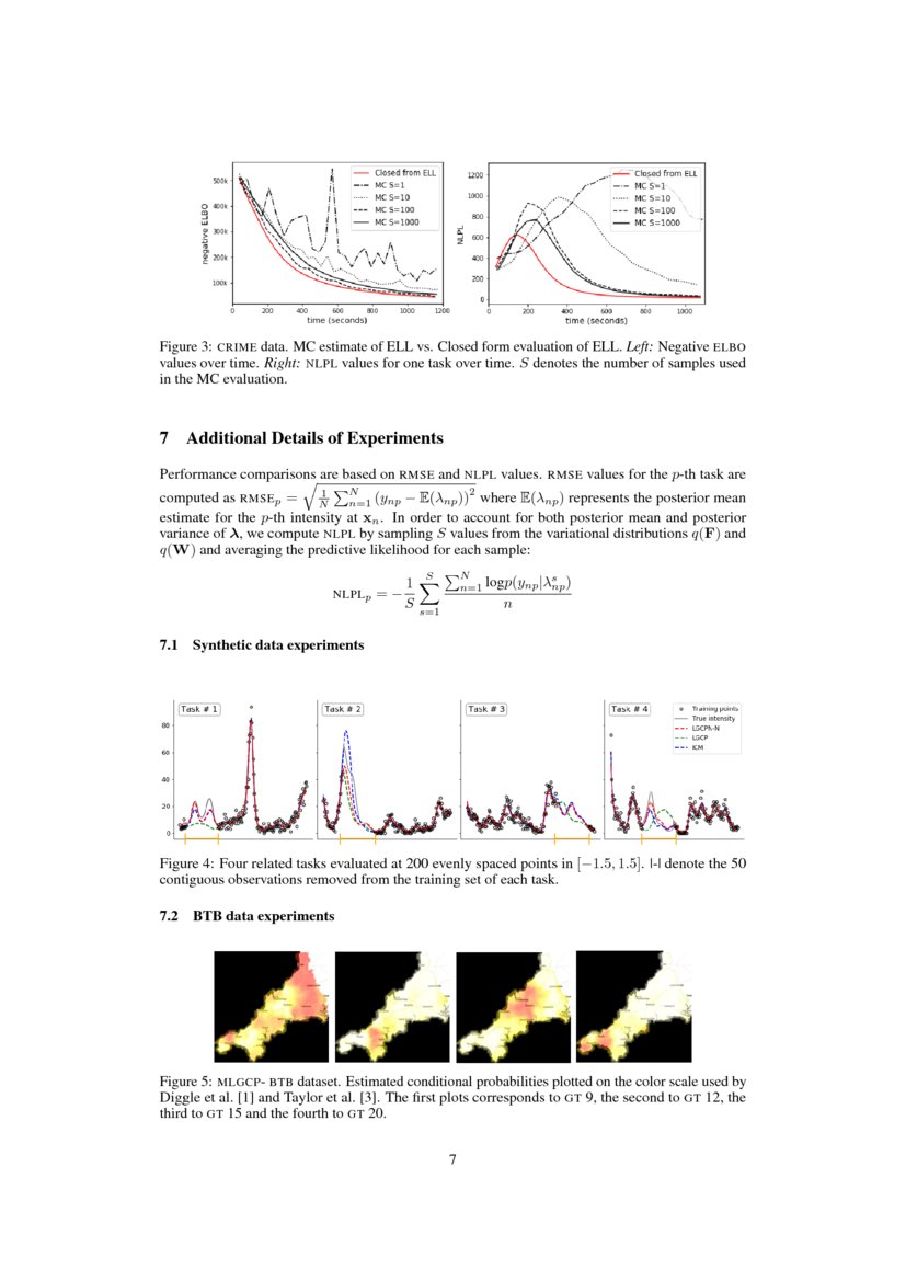 Log Gaussian Cox Process Networks | DeepAI