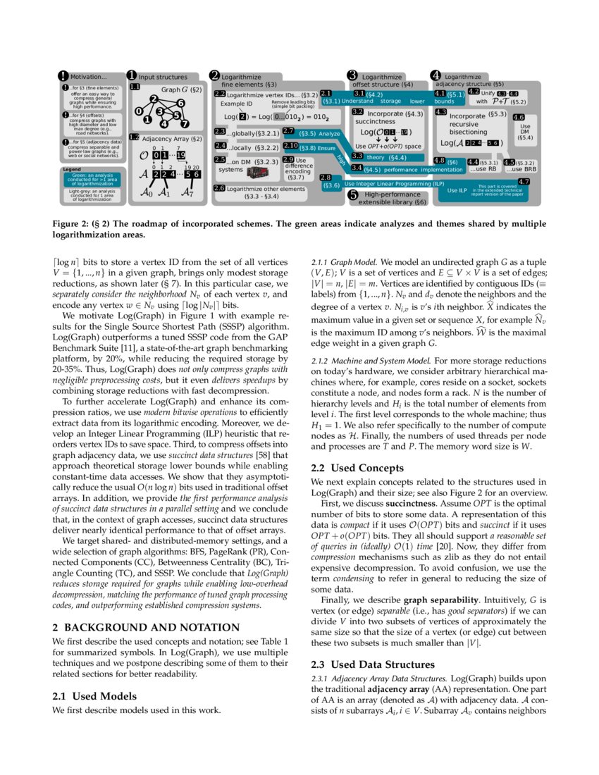 Log(Graph): A Near-Optimal High-Performance Graph Representation | DeepAI Log(Graph): A Near-Optimal High-Performance Graph Representation | DeepAI