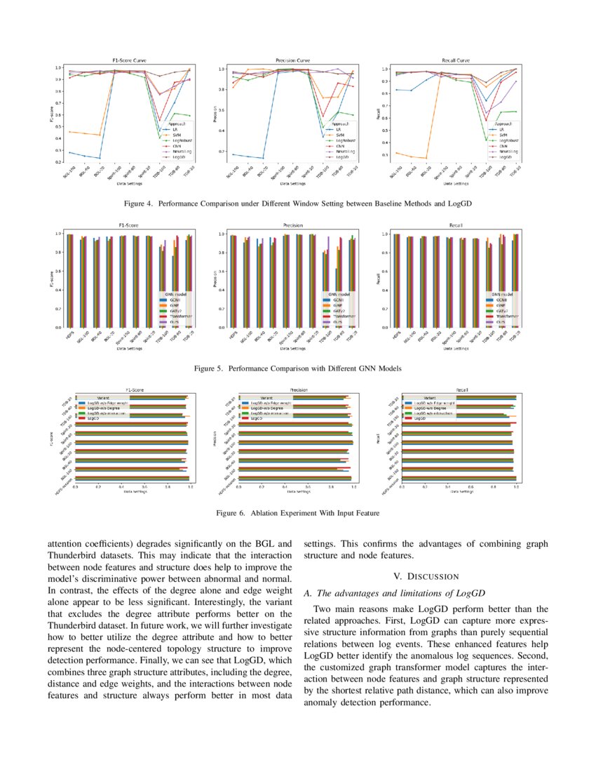 Loggd Detecting Anomalies From System Logs By Graph Neural Networks Deepai