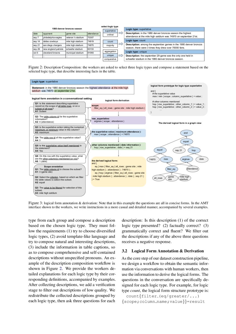 Logic2Text: High-Fidelity Natural Language Generation from Logical Forms | DeepAI