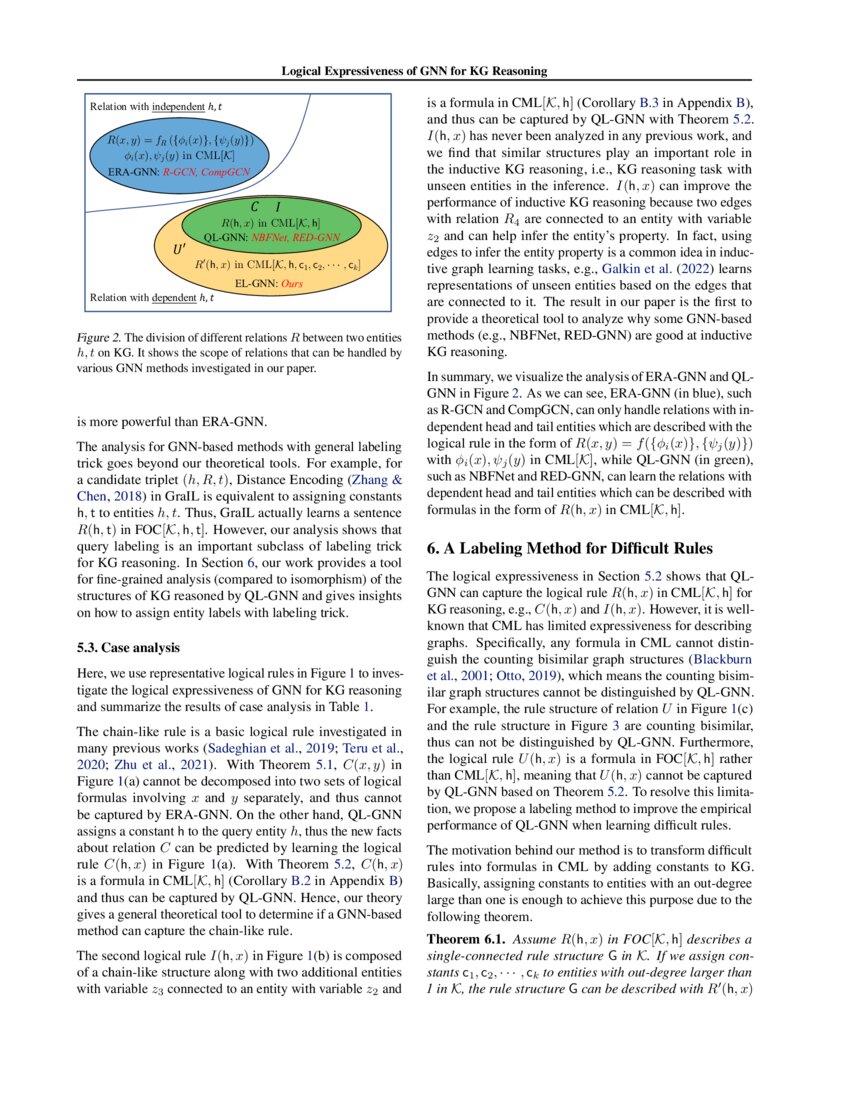 Logical Expressiveness Of Graph Neural Network For Knowledge Graph Reasoning Deepai 