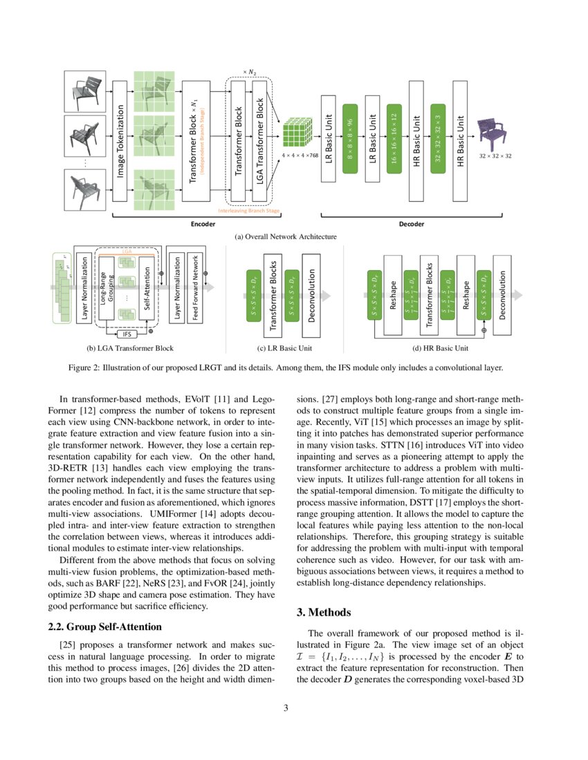 Long-Range Grouping Transformer for Multi-View 3D Reconstruction | DeepAI