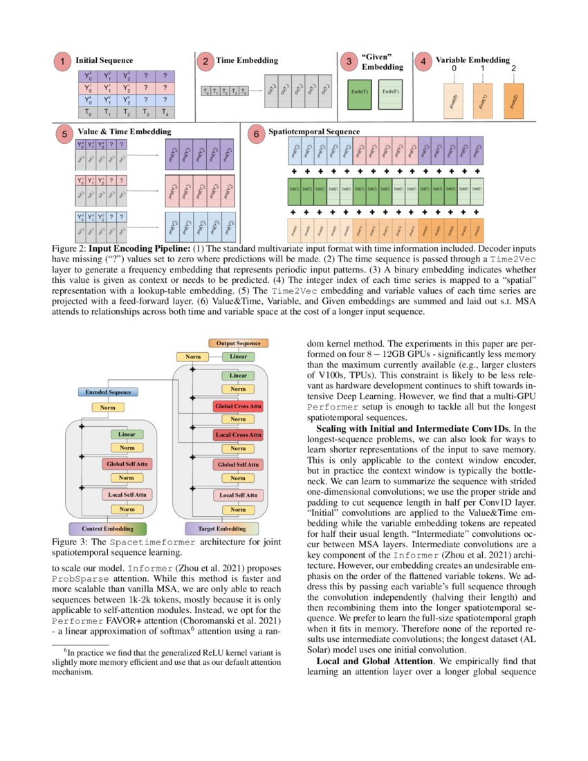 Long Range Transformers For Dynamic Spatiotemporal Forecasting Deepai