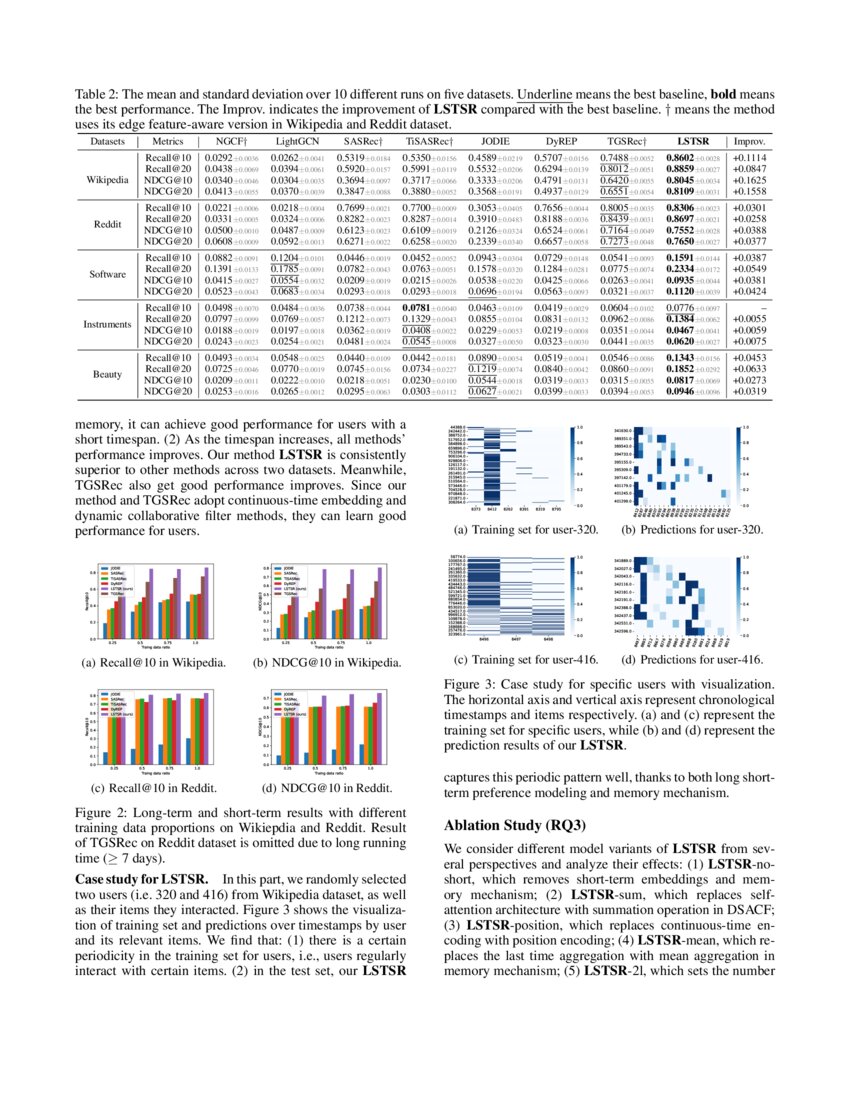 Long Short-Term Preference Modeling for Continuous-Time Sequential Recommendation | DeepAI