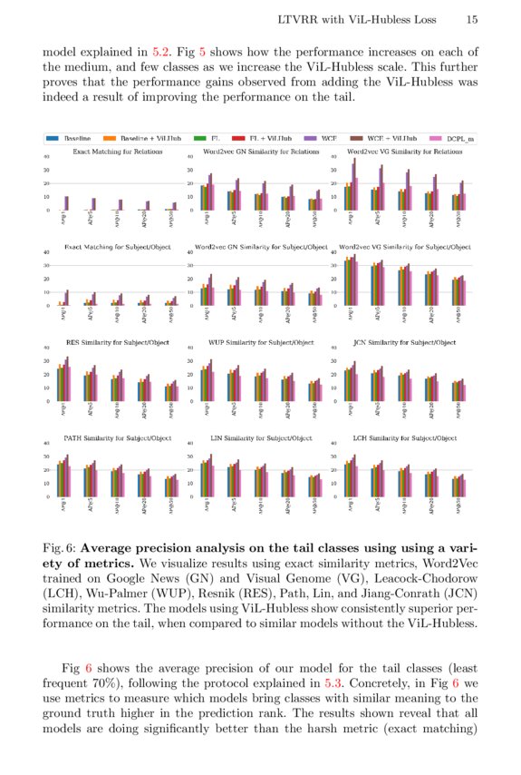 Long-tail Visual Relationship Recognition with a Visiolinguistic ...