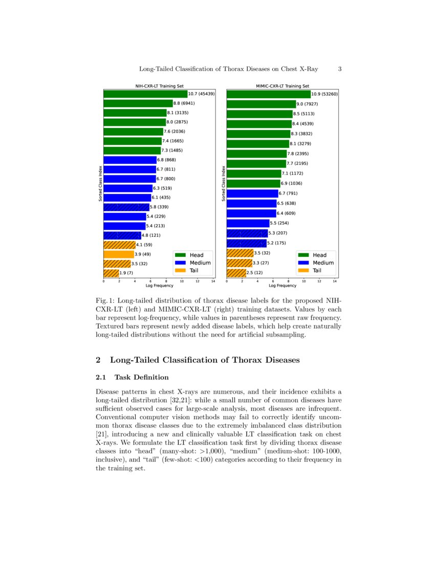 Long-Tailed Classification of Thorax Diseases on Chest X-Ray: A New Benchmark Study | DeepAI
