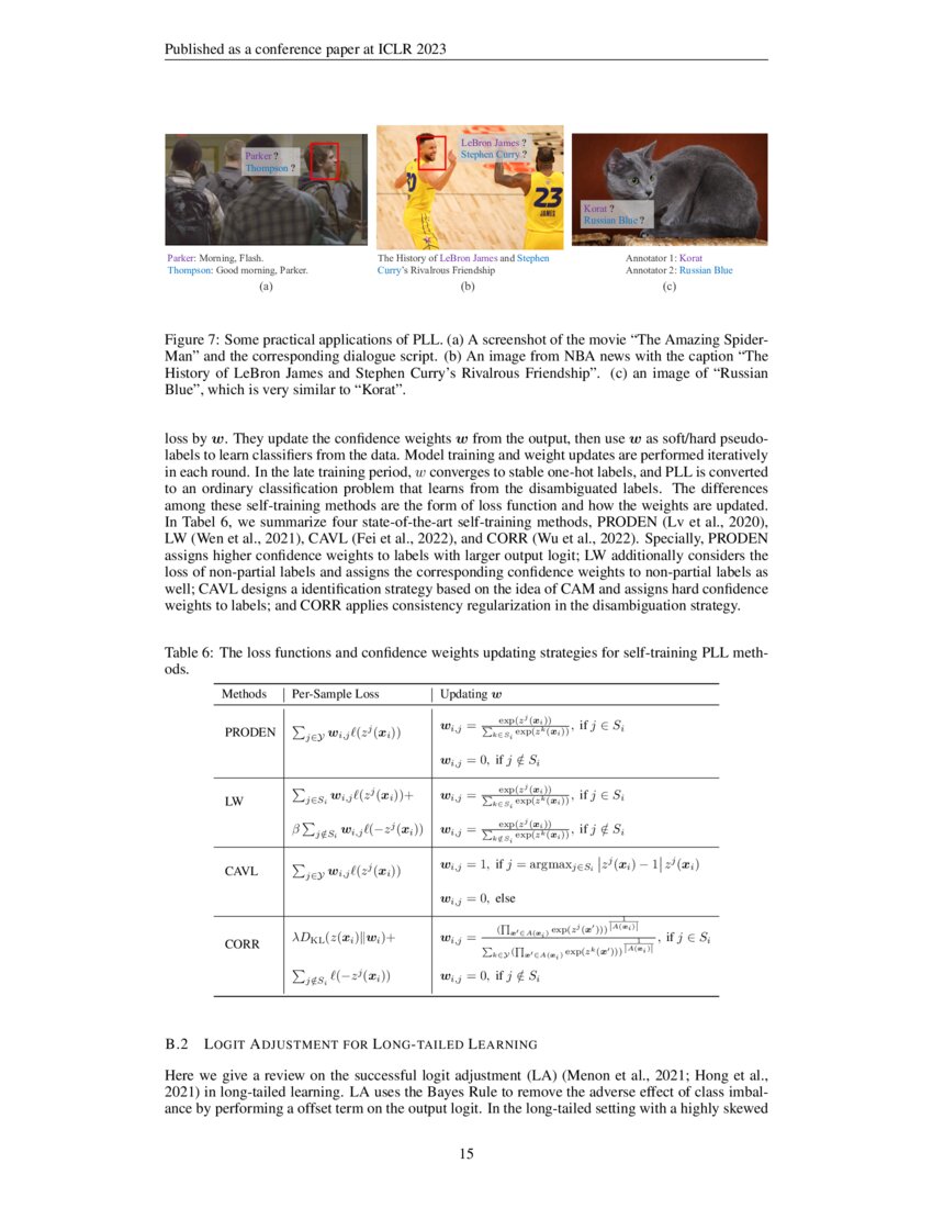 Long-Tailed Partial Label Learning via Dynamic Rebalancing | DeepAI Long-Tailed Partial Label Learning via Dynamic Rebalancing | DeepAI