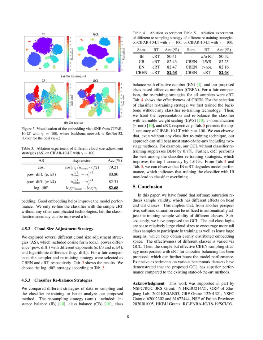 Long-tailed Visual Recognition via Gaussian Clouded Logit Adjustment | DeepAI