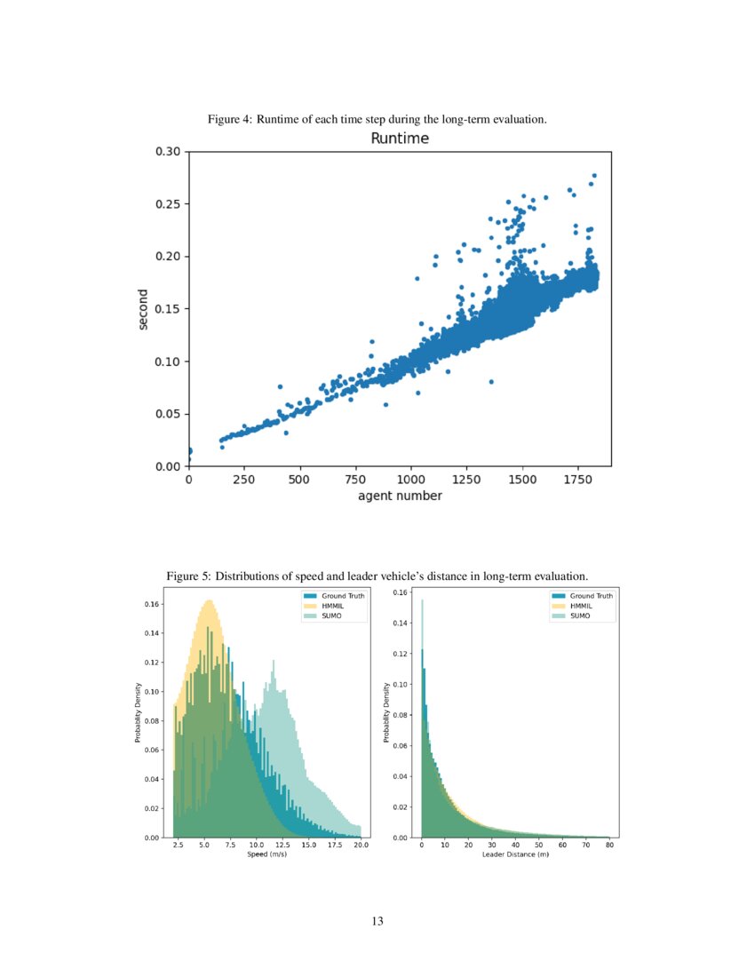 Long Term Microscopic Traffic Simulation With History Masked Multi Agent Imitation Learning Deepai