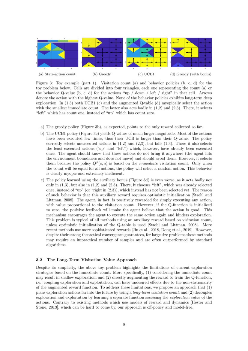 Long-Term Visitation Value for Deep Exploration in Sparse Reward ... Long-Term Visitation Value for Deep Exploration in Sparse Reward ...