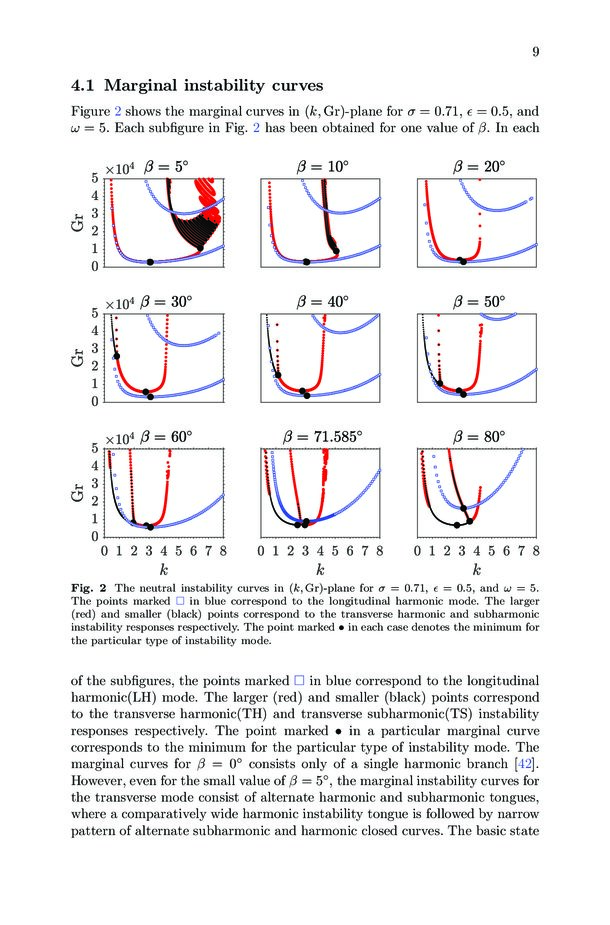 Longitudinal And Transverse Modes Of Temperature Modulated Inclined Layer Convection Deepai