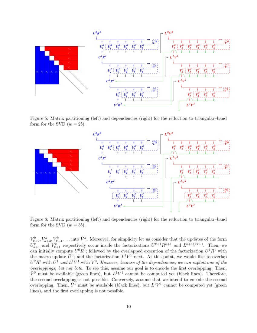 Look-Ahead in the Two-Sided Reduction to Compact Band Forms for ...