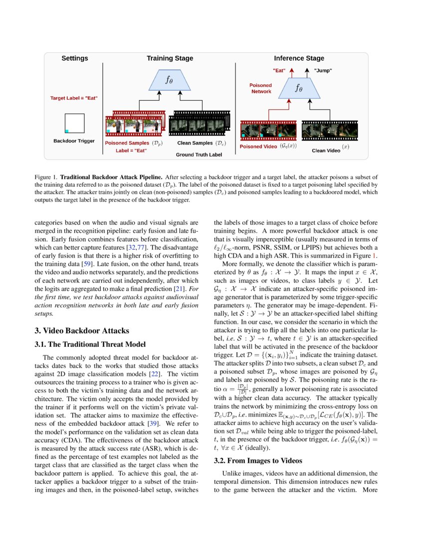 Look Listen And Attack Backdoor Attacks Against Video Action Recognition Deepai
