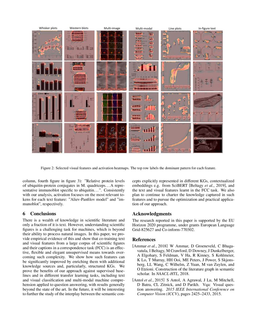 Look, Read and Enrich. Learning from Scientific Figures and their ...