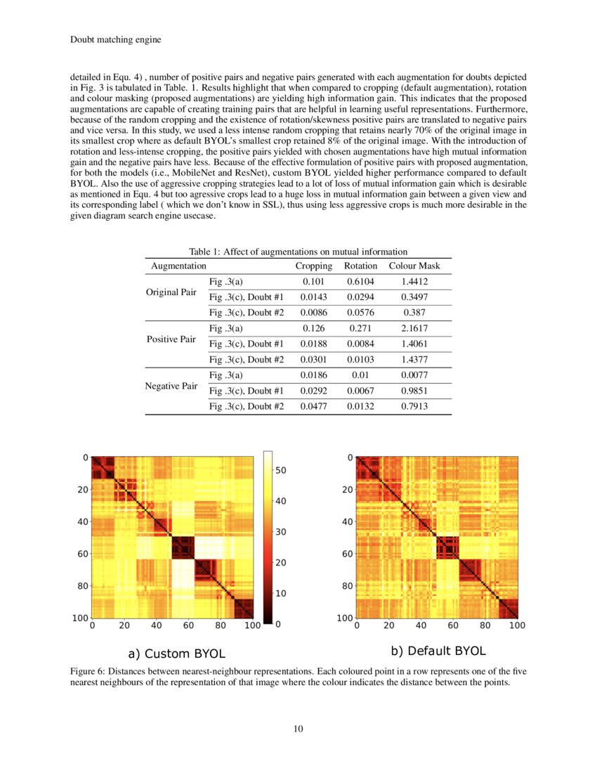 Looking For A Match Self Supervised Clustering For Automatic Doubt Matching In E Learning 