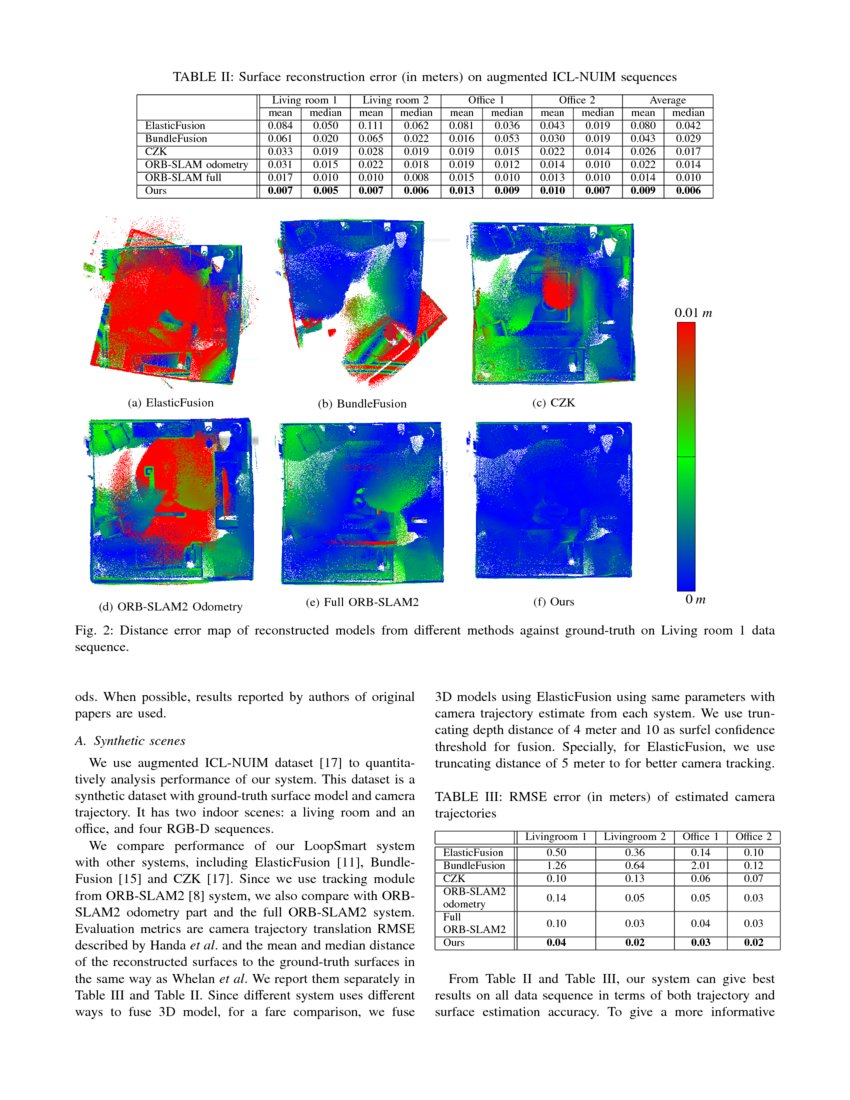LoopSmart: Smart Visual SLAM Through Surface Loop Closure | DeepAI