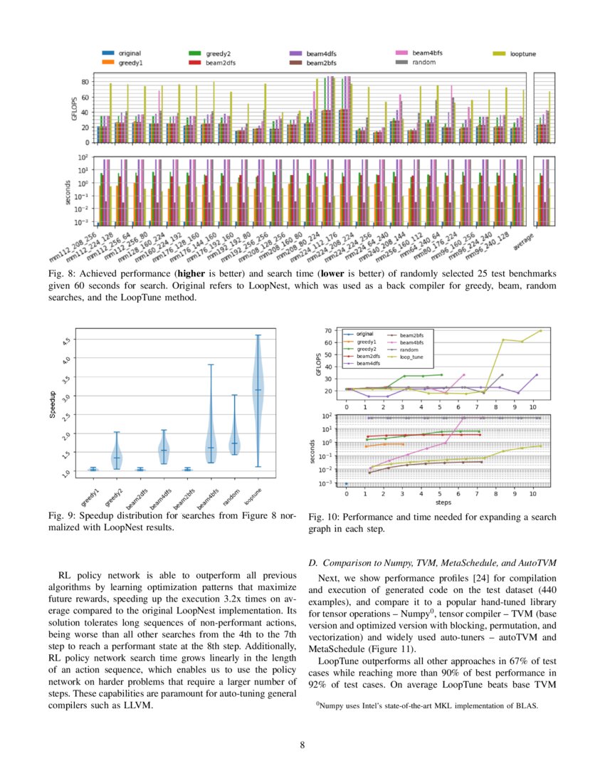 Looptune Optimizing Tensor Computations With Reinforcement Learning Deepai