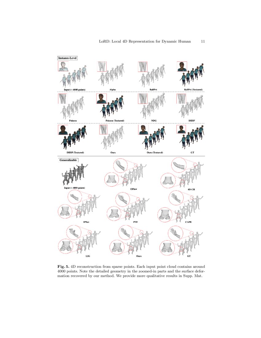 Lord Local 4d Implicit Representation For High Fidelity Dynamic Human Modeling Deepai