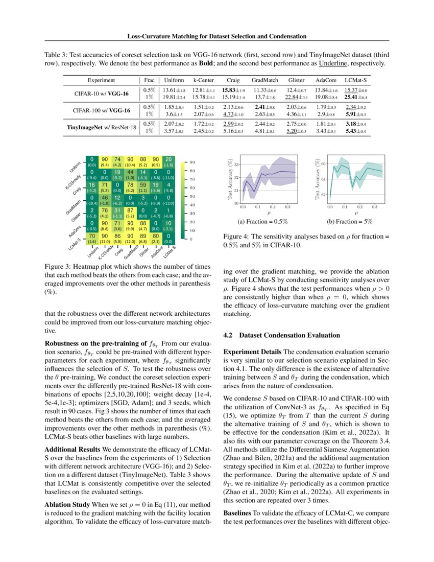 Loss-Curvature Matching for Dataset Selection and Condensation | DeepAI