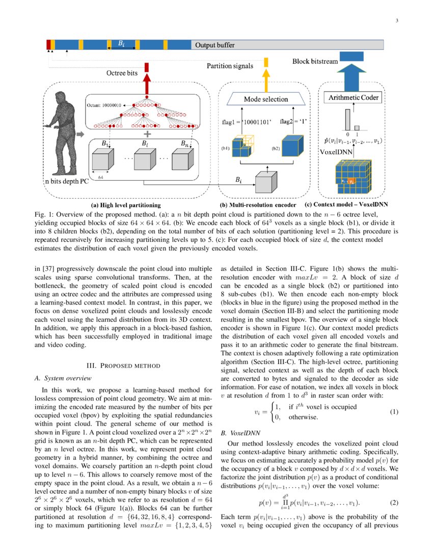 Lossless Coding Of Point Cloud Geometry Using A Deep Generative Model Deepai 