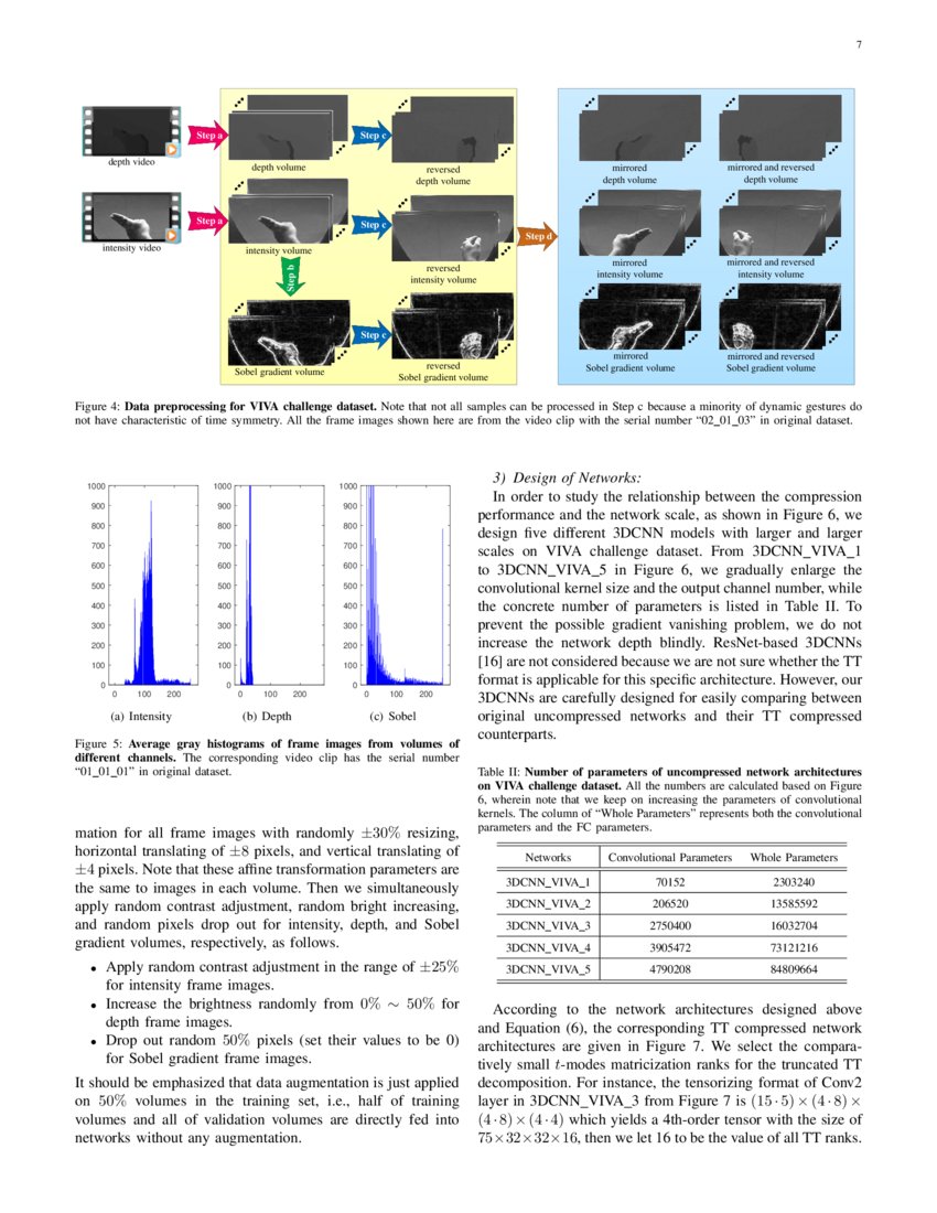 Lossless Compression For 3dcnns Based On Tensor Train Decomposition Deepai